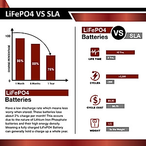 ECI Power 8 Pack 12V 5Ah Lithium LiFePO4 Deep Cycle Rechargeable Battery | 2000-5000 Life Cycles & 10-Year Lifetime | Built-in BMS
