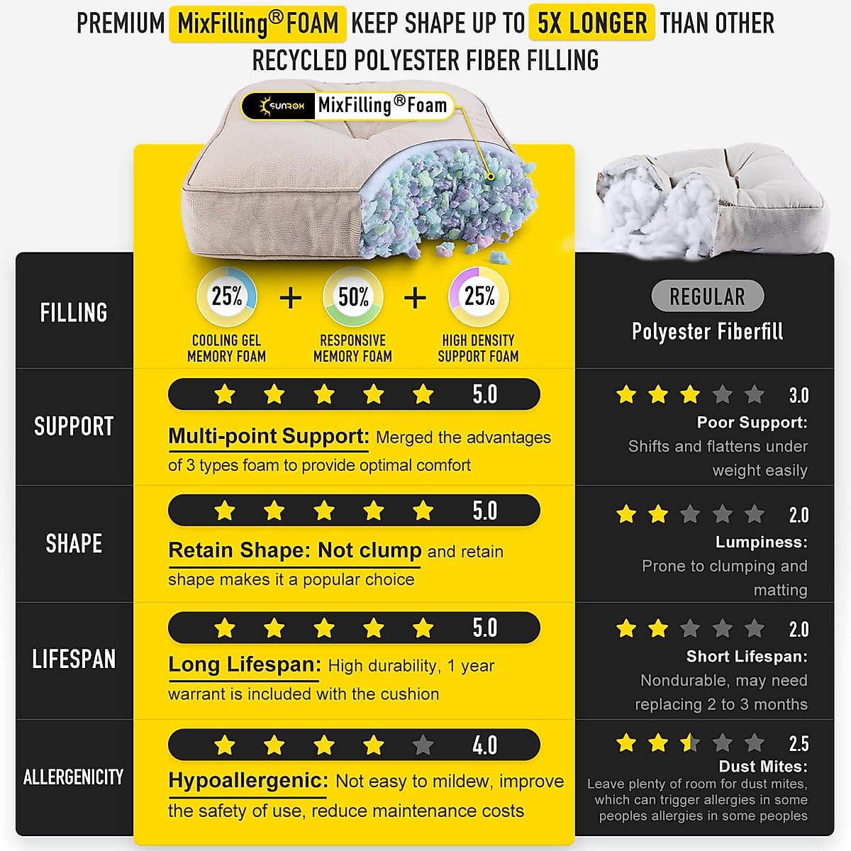 SUNROX Memory Foam Jumbo Rocking Chair Cushions, FadeShield Water Resistant Non Slip Durable Tufted Pads, Set of Seat & Back Cushion with Ties for Indoor/Outdoor Rocker, 2 Piece, Husk Birch