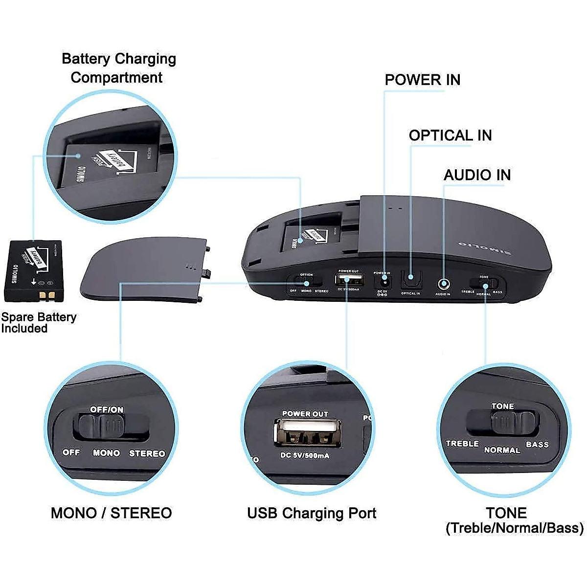 SIMOLIO 2.4GHz Wireless Headphones for TV with Spare Battery, Optical, RCA and AUX Audio Output Supported