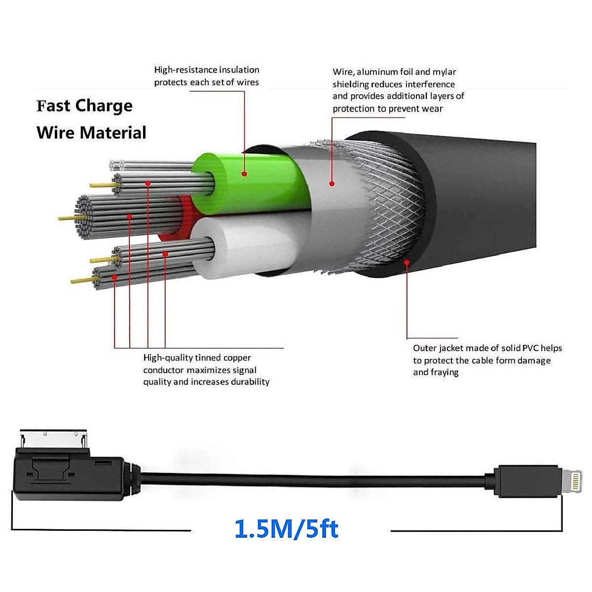 Car Audio Charging Adapter Cord Compatible with Apple iPhone 14 13 12 11 Xs Max XR X 8 7 6 for Audi A3/A4/A5/A6/A8/S4/S6/S8/TT, AMI MMI MDI Aux Interface Dongle for VW Tiguan CC Magotan