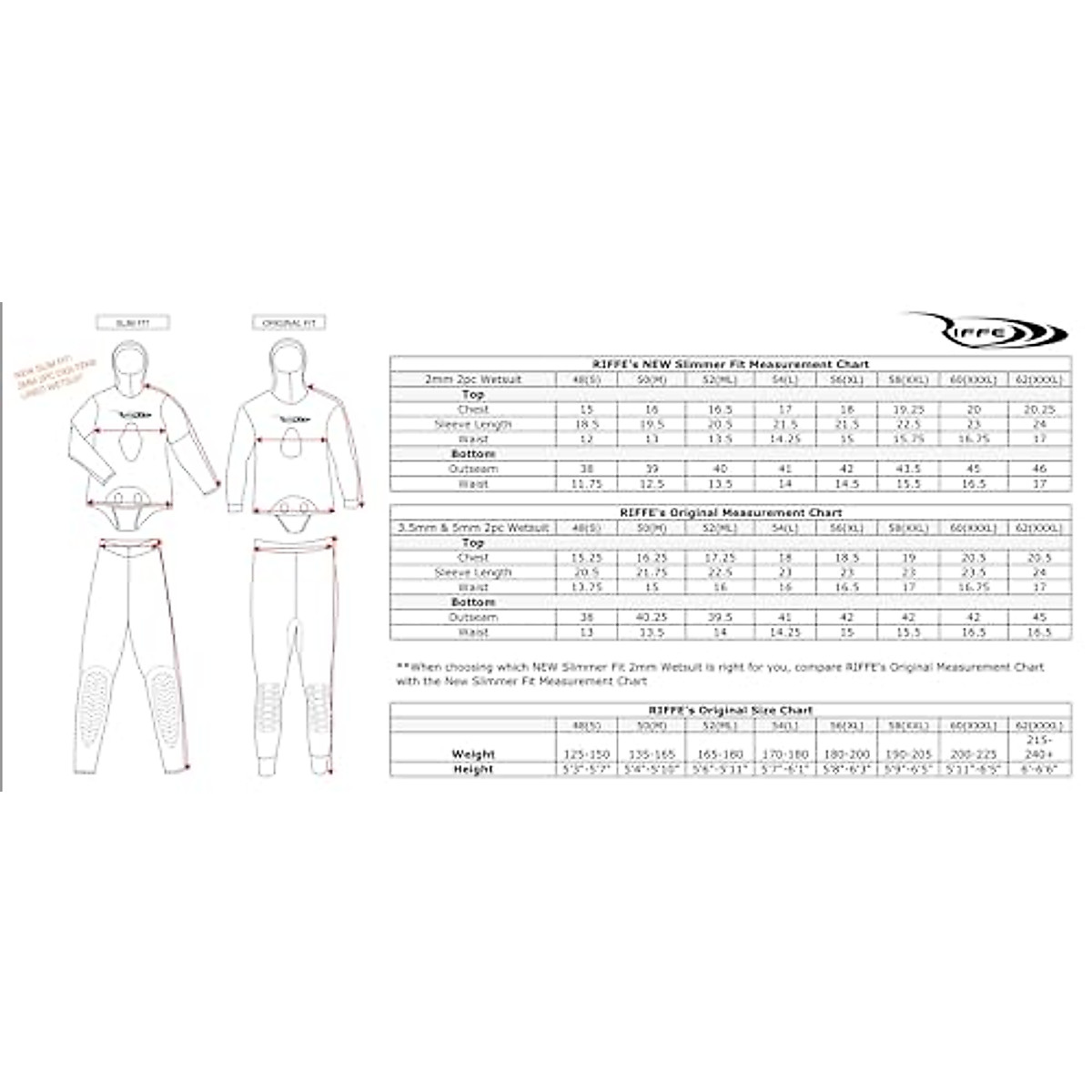 Riffe 2mm Digi-Tek Slimfit 2-Piece Wetsuit - #52 (ML)