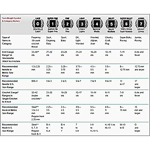 Bernat Softee Chunky Yarn Bundle Super Bulky No. 6, 3 Skeins Berry Red 28705