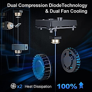 ORTUR Laser Master 3 Laser Engraver, 10W Higher Accuracy Laser Cutter, 20000mm/min Engraving Speed and App Control Laser Engraver for Wood and Metal, 15.75"x15.75" (The top-of-The-Range Version)