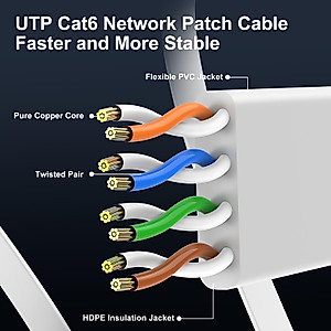 Cat 6 Ethernet Cable 1ft (6 Pack) (at a Cat5e Price but Higher Bandwidth) Flat Internet Network Cable - Cat6 Ethernet Patch Cable Short - White Cat6 Computer Cable with Snagless RJ45 Connectors