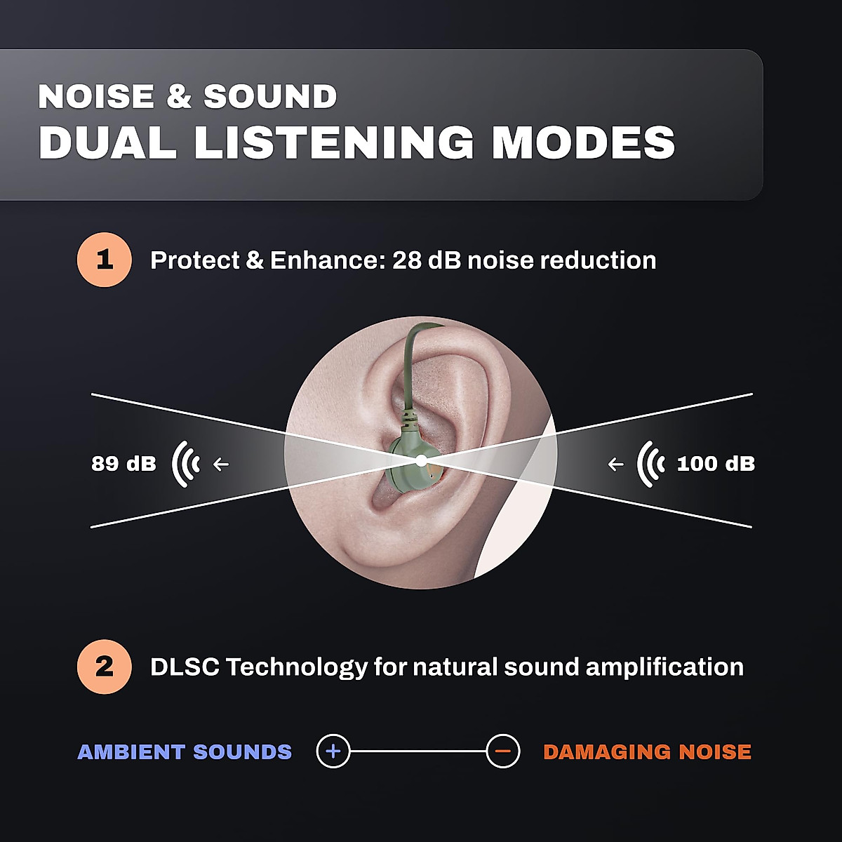 Pro Ears Stealth 28 Ear Plugs for Shooting, Electronic Ear Protection for Shooting, Shooting Earbuds, Shooting Ear Buds, Hearing Protection, Shooting Hearing Protection