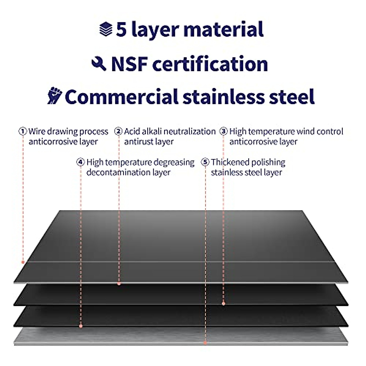 BIEAMA 2PCS 12"×48" Stainless Steel Wall Shelf, NSF, Commercial Wall Mount Floating Shelving for Restaurant, Kitchen and Hotel