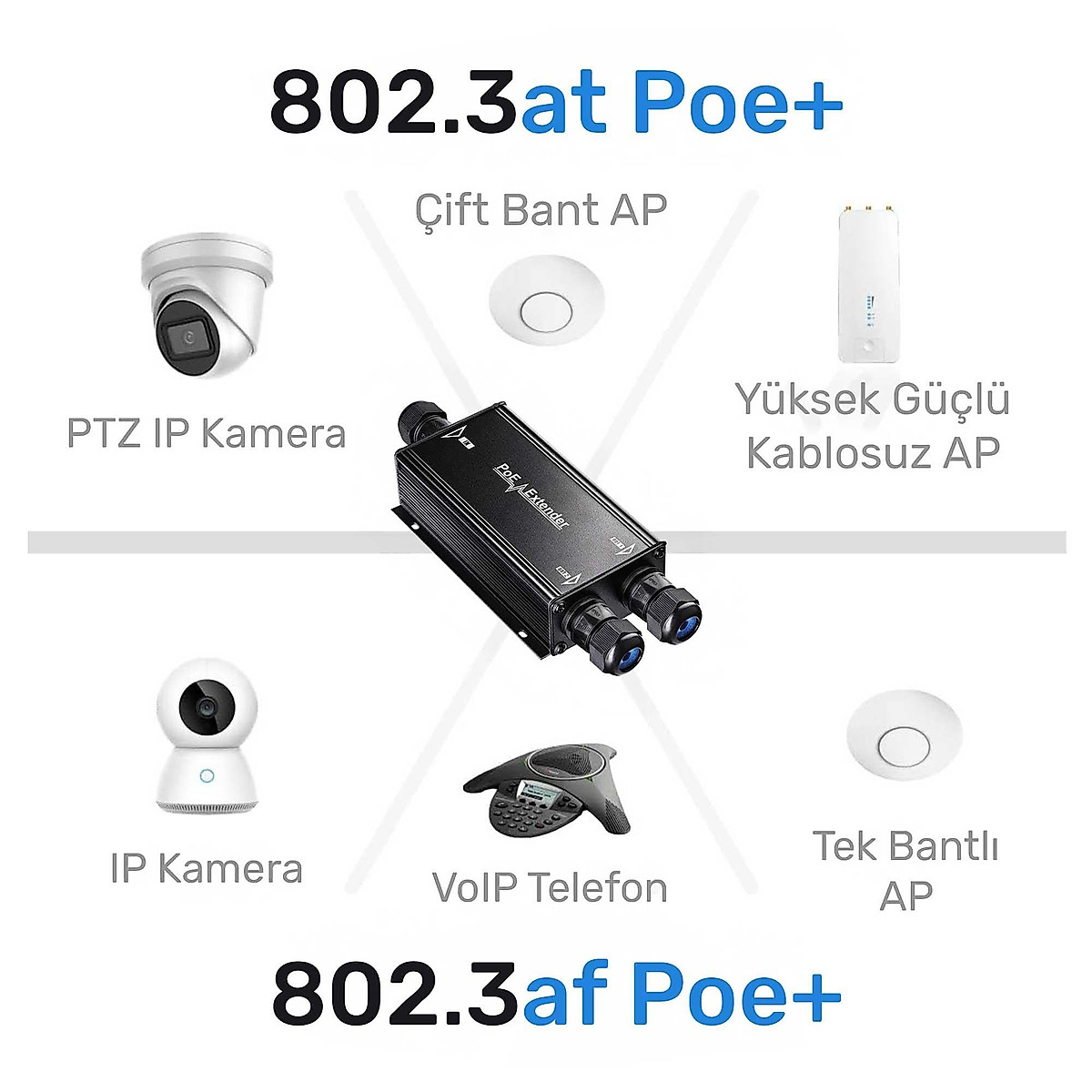 Cudy 2 Channel Gigabit Outdoor PoE Extender，2 Output PoE Ports, IP67 Waterproof, 10/100/1000Mbps, PoE Repeater/PoE Amplifier/PoE Booster, Wall-Mount, Comply with 802.3bt / 802.3at / 802.3af