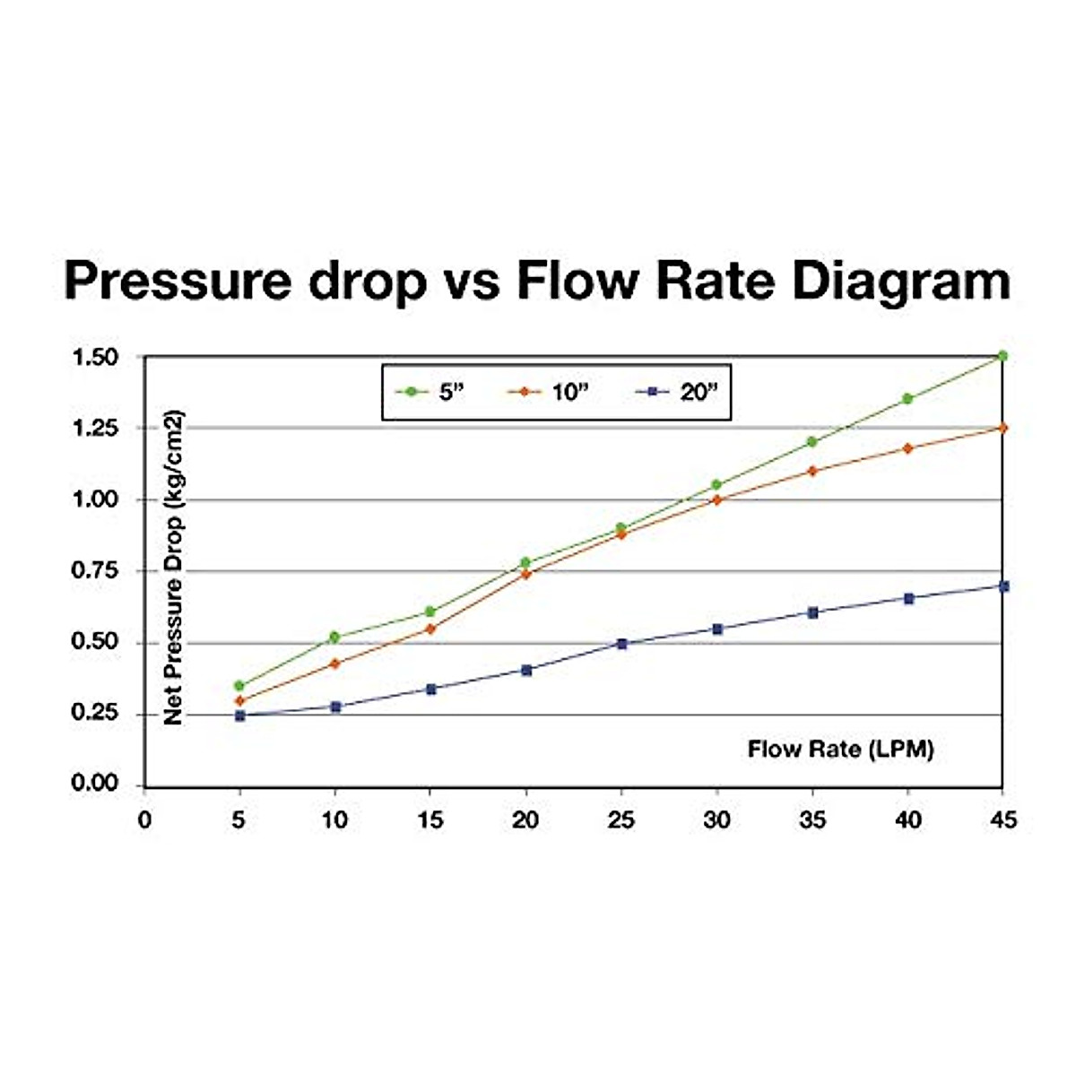 2-Pack compatible for WaterPur CCI-10-CLW Activated Carbon Block Filter - Universal 10 inch Filter for WaterPur Clear Water Filter Housing by IPW Industries Inc.