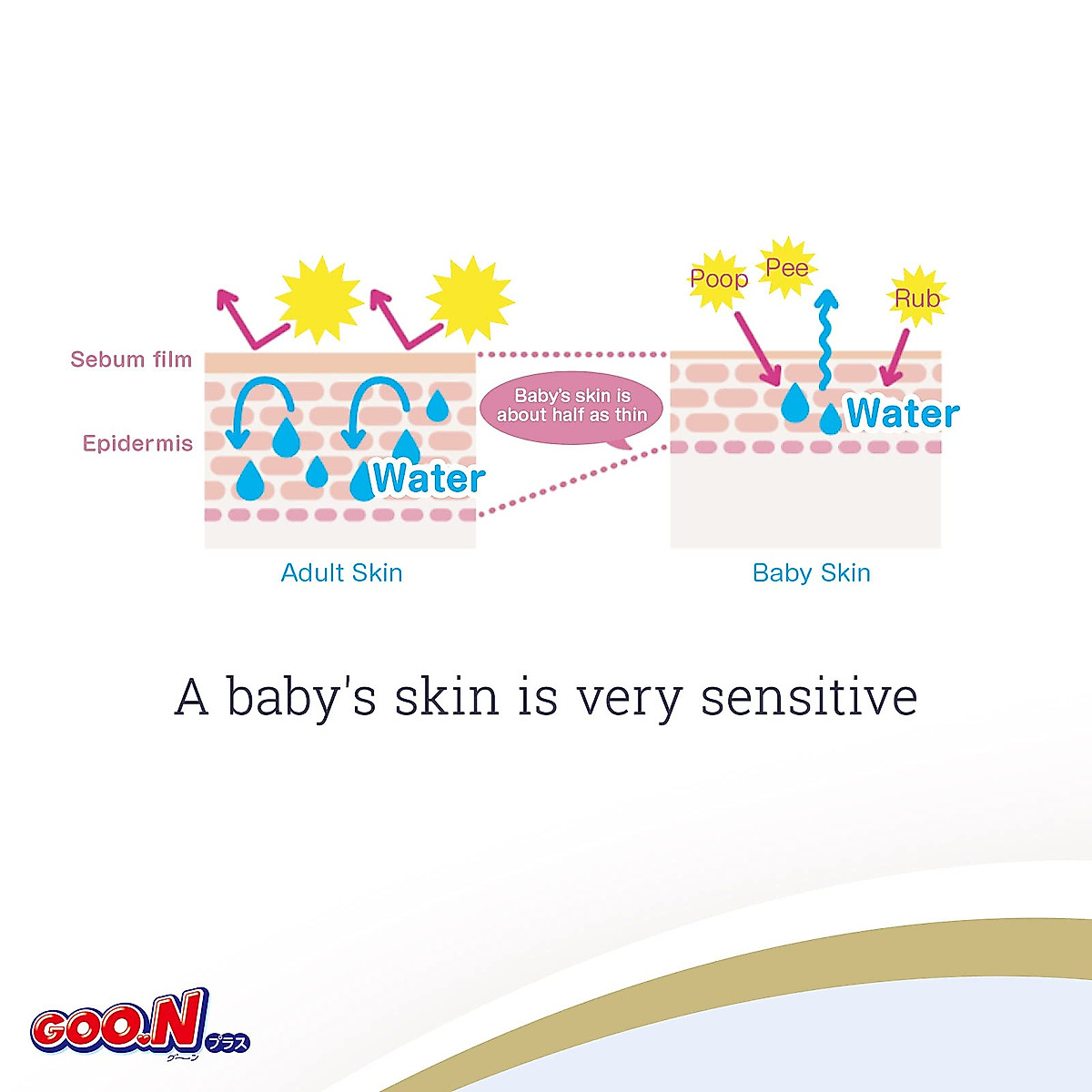 GOO.N Plus+ Pants XXL Size (up to 55 lb) Unisex 28 Count Japanese Pull-up Skin Comfortable Design, Made in Japan