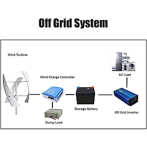 9000W Maglev Generator Wind Turbine Generator 3 Blades Vertical Axis 9KW Wind Turbine Kits with Charge Controller,12v