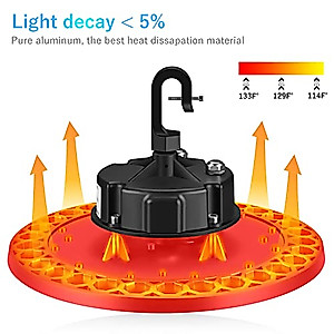 DragonLight LED High Bay Light 200W, 0-10V Dimmable 30,000LM LED UFO Light Fixture [800W MH/HPS Equiv.] 5000K 5' Cable with US Plug 100-277V for High Bay Commercial Area Lighting, 5-Year Warranty