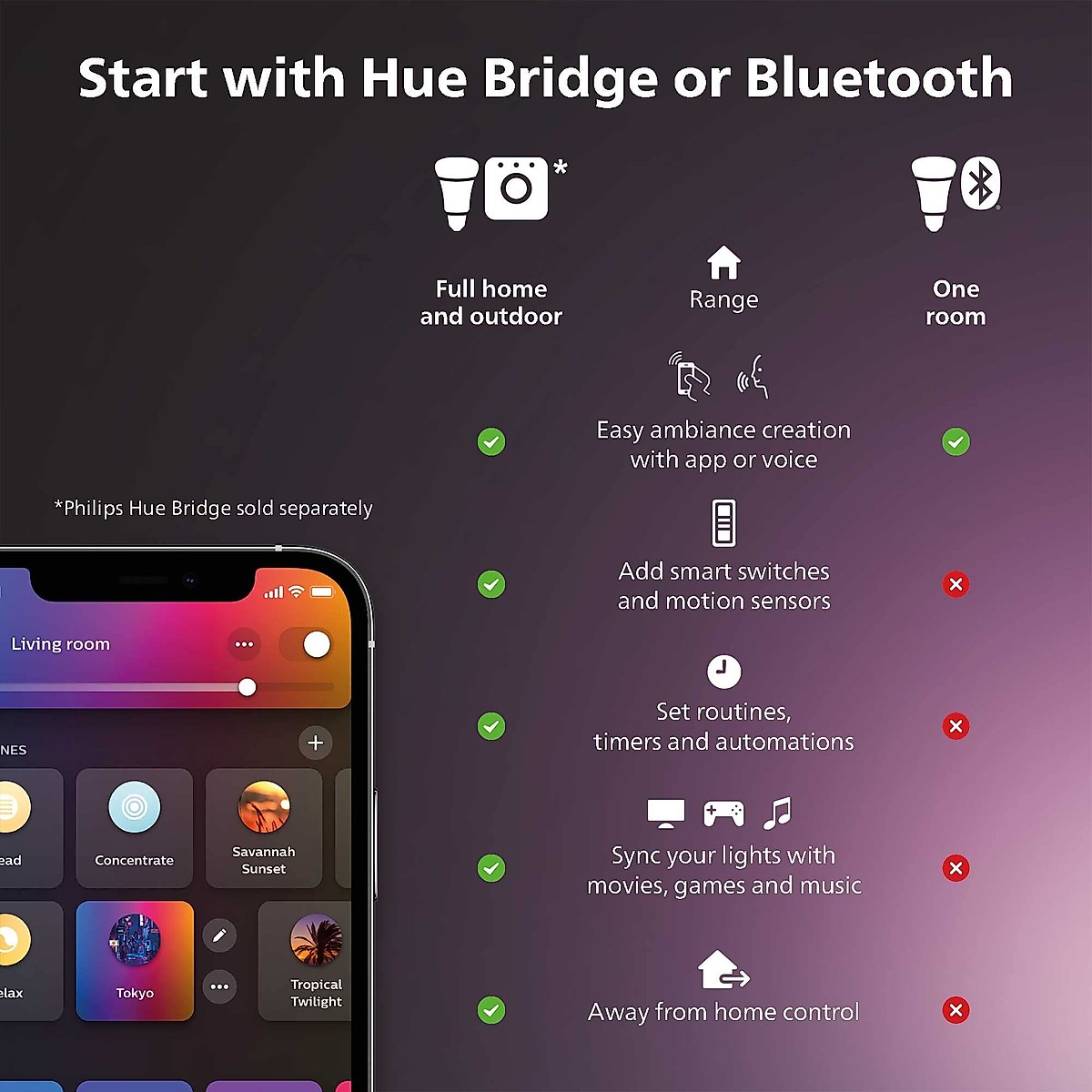 Philips Hue Smart 60W A19 LED Bulb - White and Color Ambiance Color-Changing Light - 4 Pack - 800LM - E26 - Indoor - Control with Hue App - Works with Alexa, Google Assistant and Apple Homekit