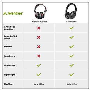 Avantree Audition - Bluetooth Over-Ear Headphones & Mic for PC with 40hr Battery Life, Wireless & Wired Modes, and Long-Lasting Durable Build