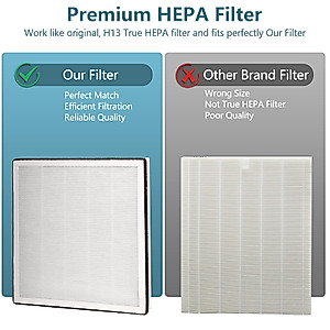 UTHIC 2 Pack Vital 100 True HEPA Replacement Filter Compatible with LEVOIT Vital 100 Air Purifier, H13 True HEPA and High-Efficiency Activated Carbon Filter Set