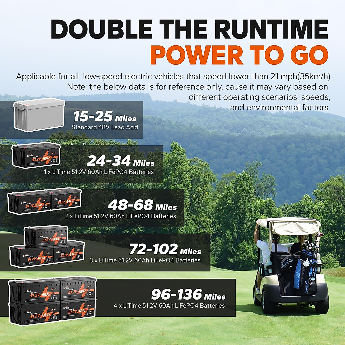 LiTime 51.2V(48V) 60Ah Lithium Golf Cart Battery, Built-in 120A BMS, 15000 Cycles Rechargeable LiFePO4 Battery, Support up to 4kW Motor, Max 6.14kW Continuous Power Output, Perfect for Golf Carts