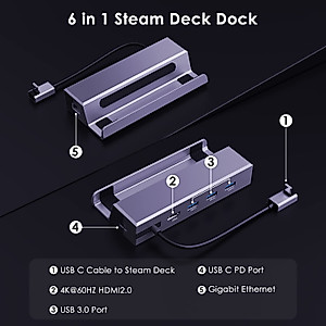 Docking Station for ASUS ROG Ally & Steam Deck, 6 in 1 Steam Deck Dock Stand -HDMI 2.0 4k@60Hz Gigabit Ethernet 3 USB 3.0 Port and USB-C PD Port