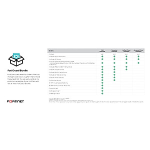 Fortinet | FG-100E-BDL-950-12 | FortiGate-100E Hardware Plus 1 Year 24X7 FortiCare and FortiGuard Network Security Firewall