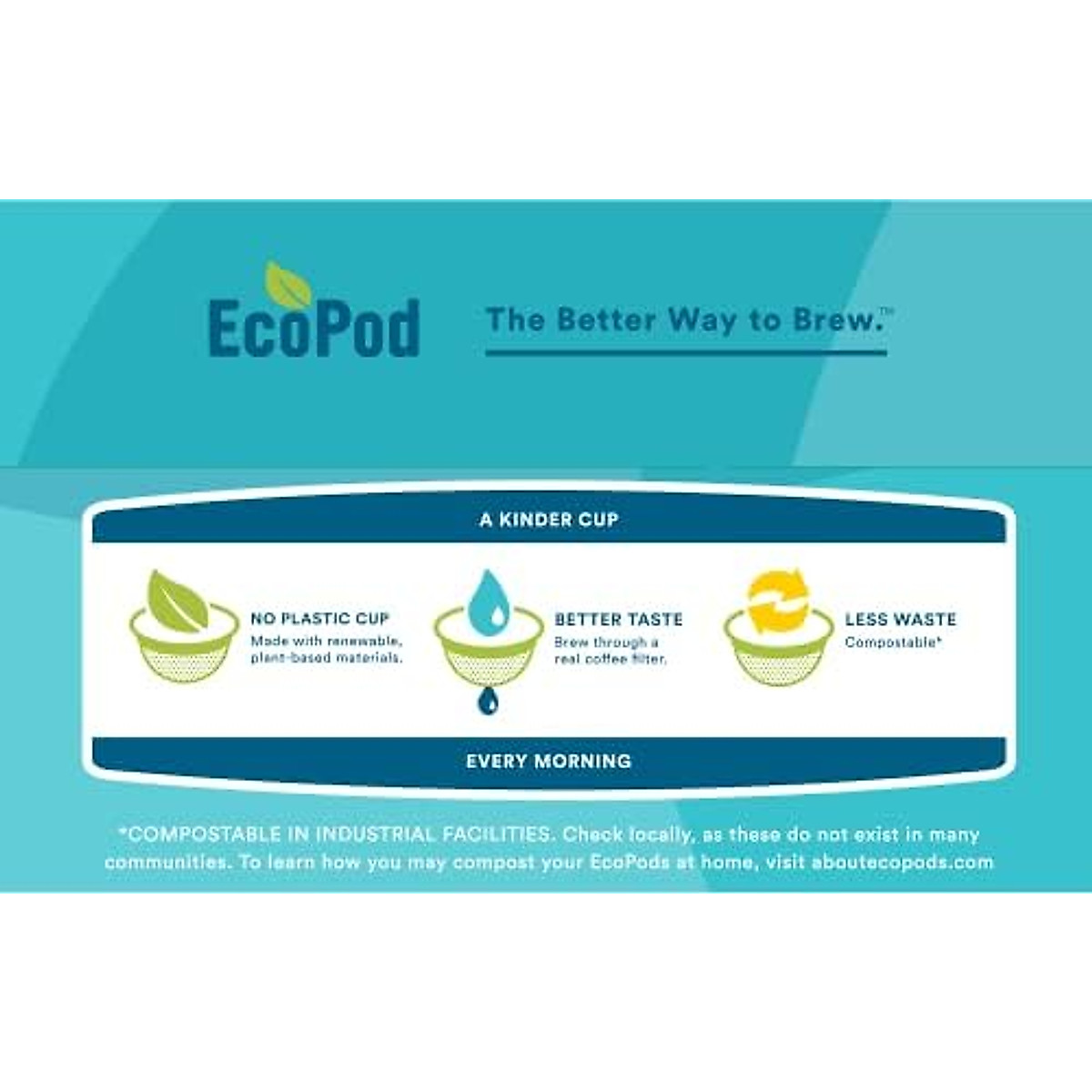 Cameron's Coffee Single Serve Pods, Jamaican Blend, 12 Count (Pack of 6)