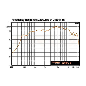 PRV AUDIO D290Py-B 1" Pro Audio Bolt-on Compression Driver 8 ohm 109dB 90 Watts RMS 1.75" VC (Single)