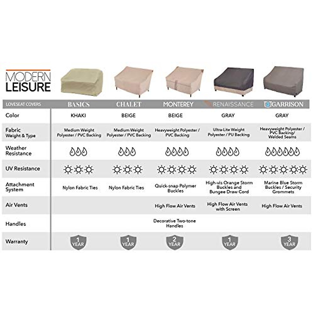 Modern Leisure® Basics Patio Loveseat Cover, 55" L x 33" W x 38" H, Khaki