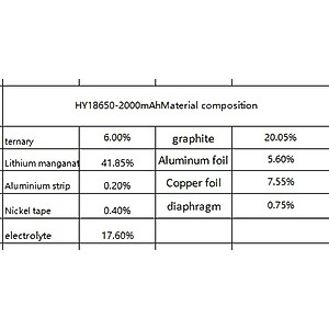 DLD 2-layer rotatable two-layer sideboard, spice rack, storage rack, lazy Susan turntable, non-slip shelf White/Gray (Double layer)