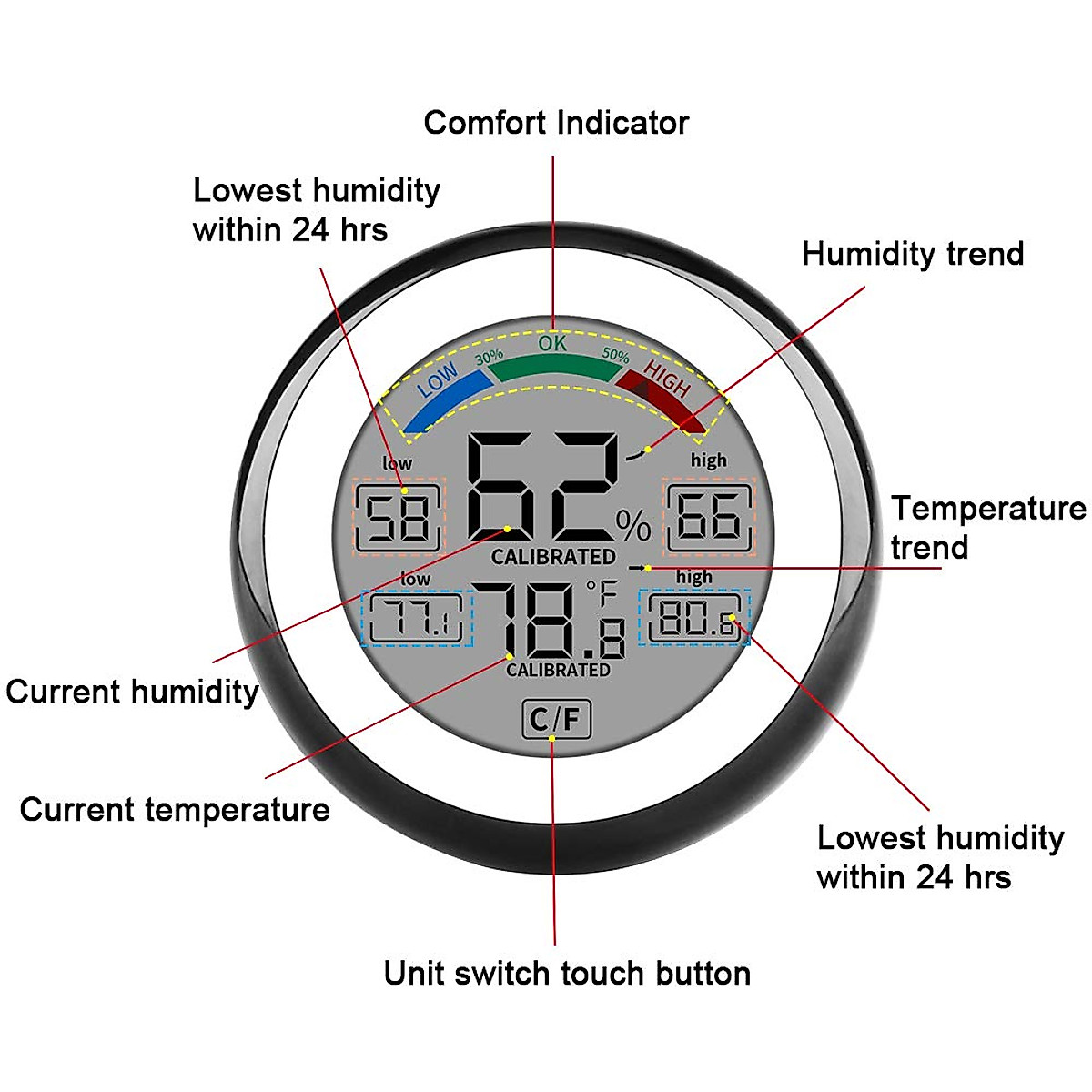 Digital Hygrometer Indoor Thermometer Humidity Gauge with Touchscreen Humidity Monitor Indicator Room Thermometer with Temperature Humidity Gauge for Home Office Greenhouse