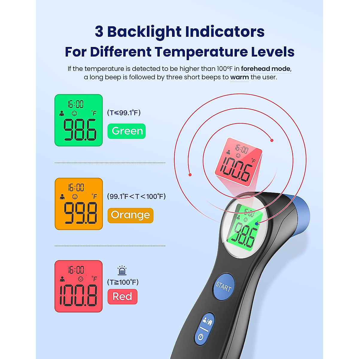 Forehead Thermometer for Adults and Kids, Digital Infrared Thermometer for Baby, Infants and Toddlers, Touchless Thermometer with Fever 3 Color Alarm, FSA HSA Eligible,1s Fast Reading, Accurate