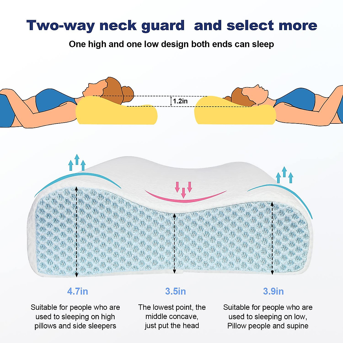 Neck Pillow Memory Foam, Neck/Shoulder Pain Relief, with Replacement Pillowcase【Cooling Ice Silk&Cotton】 Cervical Sleeping Pillow Neck Contour Support Bed Pillow for Side Back Stomach Sleeper