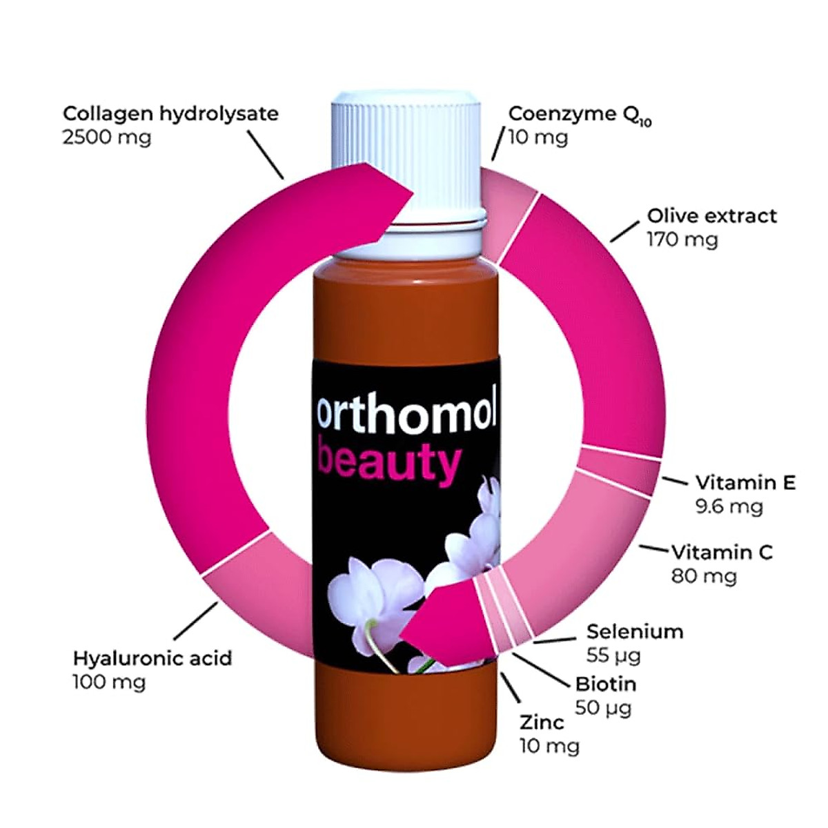 Orthomol Beauty, Women's Beauty Supplement, 7-Day Supply, Supports Hair, Skin, and Nail Health, Collagen Supplement with Coenzyme Q10