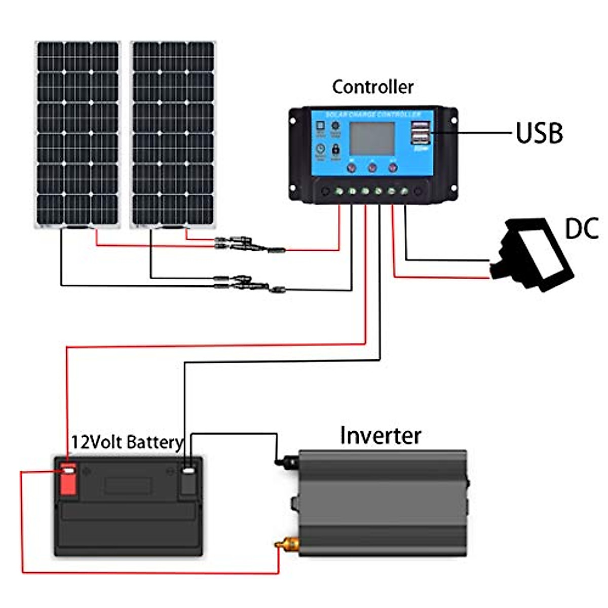 XINPUGUANG Solar Panel 12V 200W System Kit 100W Flexible Solar Panel Monocrystalline Battery Charger with Extension Cable 20A Charge Controller Power for RV Boat Cabin Car Trailer(200W-1)