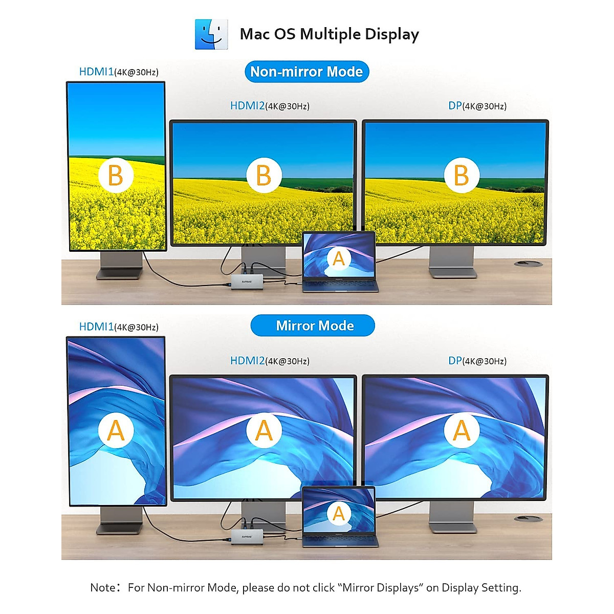 SUTOUG 12 in 1 USB C Hub, Docking Station, Triple Displays Laptop Docking Station for MacBook Pro and Windows(2 HDMI, DP, 100W PD, SD/TF Card Reader, 3 USB 3.0 Ports), MAC OS only Support Mirror Mode