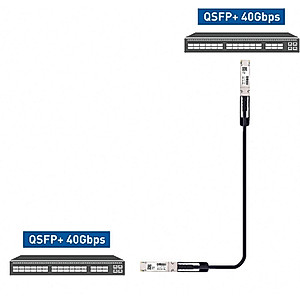 TRANSUTON 40G QSFP+ DAC Passive Cable - 40GBASE-CR4 Passive Direct Attach Copper Twinax QSFP+ Cable for Juniper Switch, 40Gb/s QSFP to QSFP - Fiber Optic InfiniBand Cable, 0.5-Meter(1.64ft)