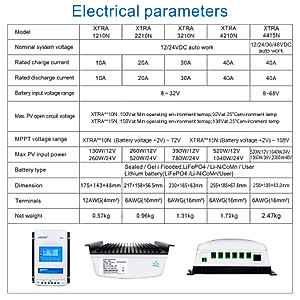 EPEVER MPPT Charge Controller 40A 12V/24V Max PV 100V XTRA4210N + MT50 + RTS + RS485 Cable for Solar Panel Charge Regulator fit for Lead-Acid & Lithium Types (MPPT 40A Kit)