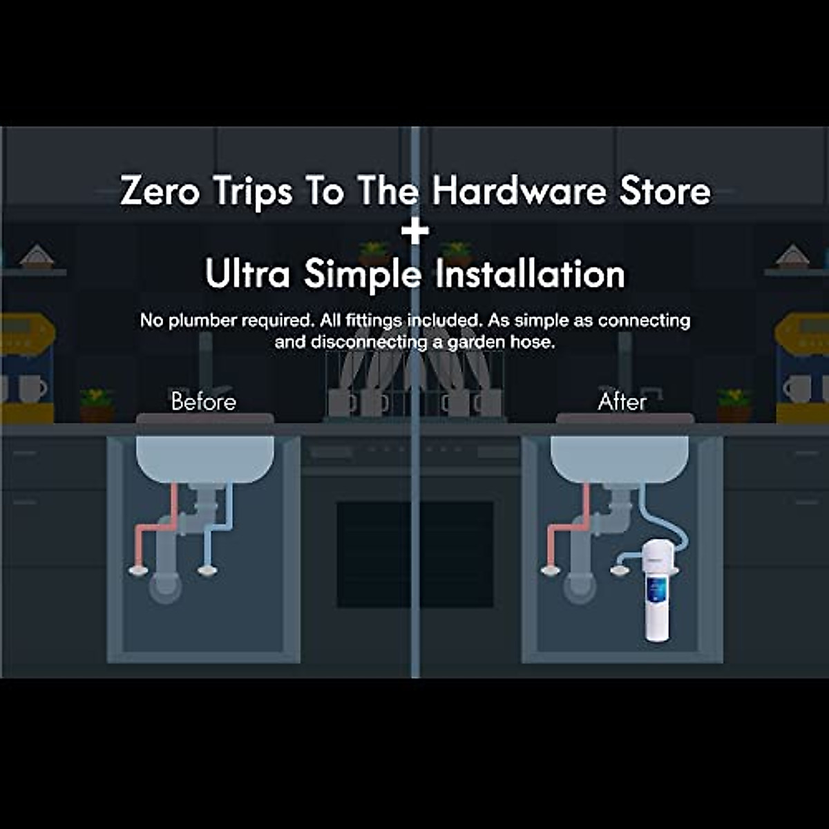 Under Sink Water FilterPod Water System High Speed Flow Rate 20,000 Gallon Capacity for Under Sink Homes, Offices, Kitchen, RV & More