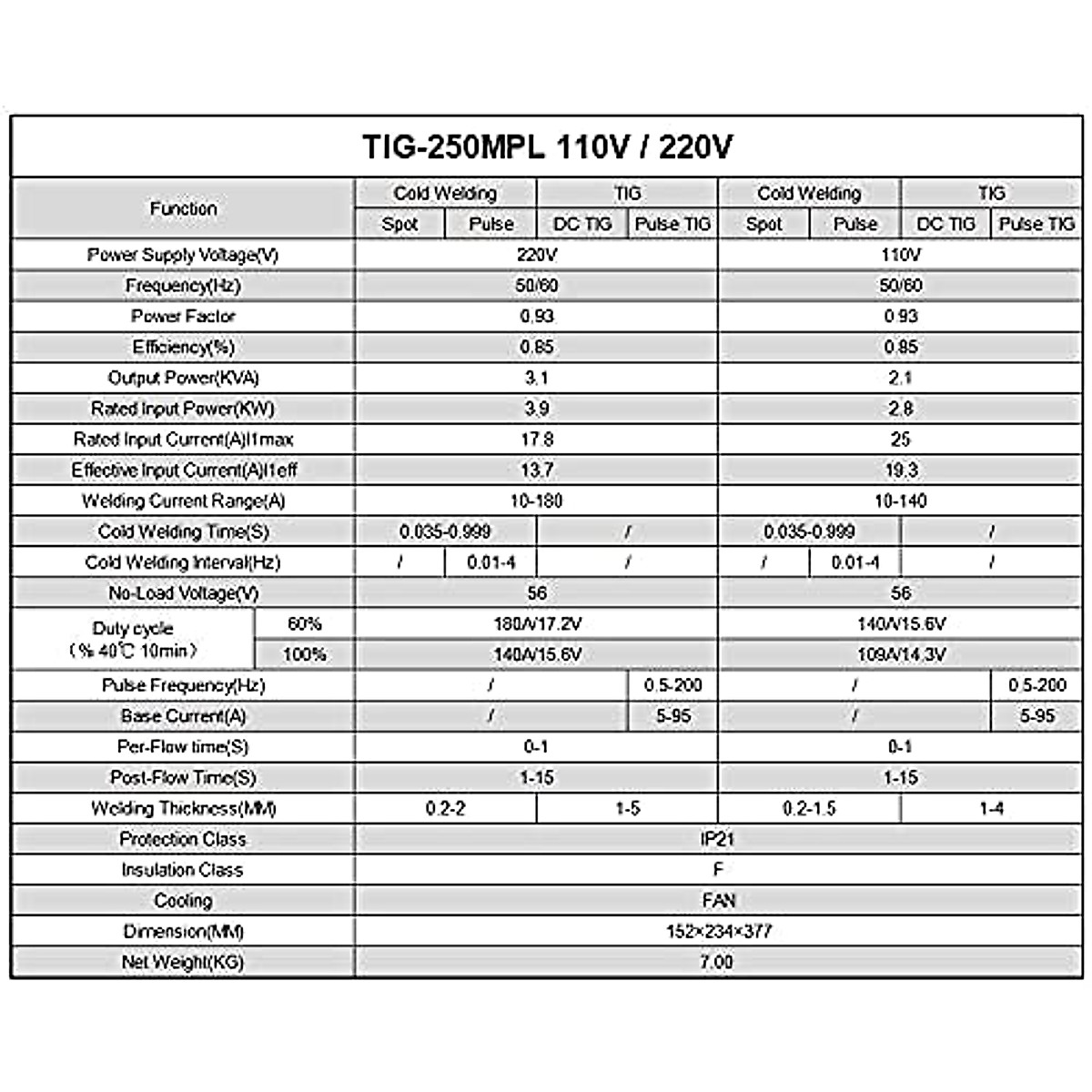 ANDELI TIG Welder MOS Tube Multifunctional Cold Welding Machine with Hot/Cold/TIG Pulse Cold TIG Welding Machine （110/220V） TIG-250MPL