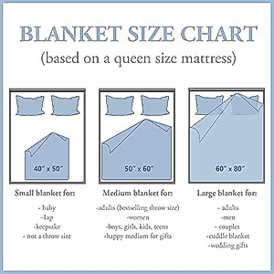 Ivivis to My Son Blanket from Mom, Gifts for Son Throw Blankets for Bed Couch Sofa, Super Soft Lightweight Flannel Fleece Blankets with Positive Encourage for Son Birthday Valentines Day Gift 40"x50"