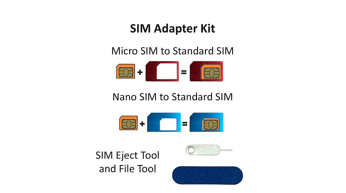 Dreamscreens USB SIM Card Reader with Adapters & Software