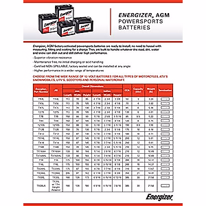 Energizer TX14AH AGM ATV and UTV 12V Battery, 210 Cold Cranking Amps and 12 Ahr, Replaces: YTX14AH-BS and others