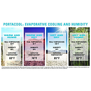 Portacool PACJS2401A1 Jetstream 240 Portable Evaporative Cooler