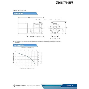 Little Giant 230 Volt, 1/12 HP, 750 GPH 3-MD-SC Semi-Corrosive Chemical Magnetic Drive Pump, 6-Foot Cord (Plug-less), Black/White, 581513