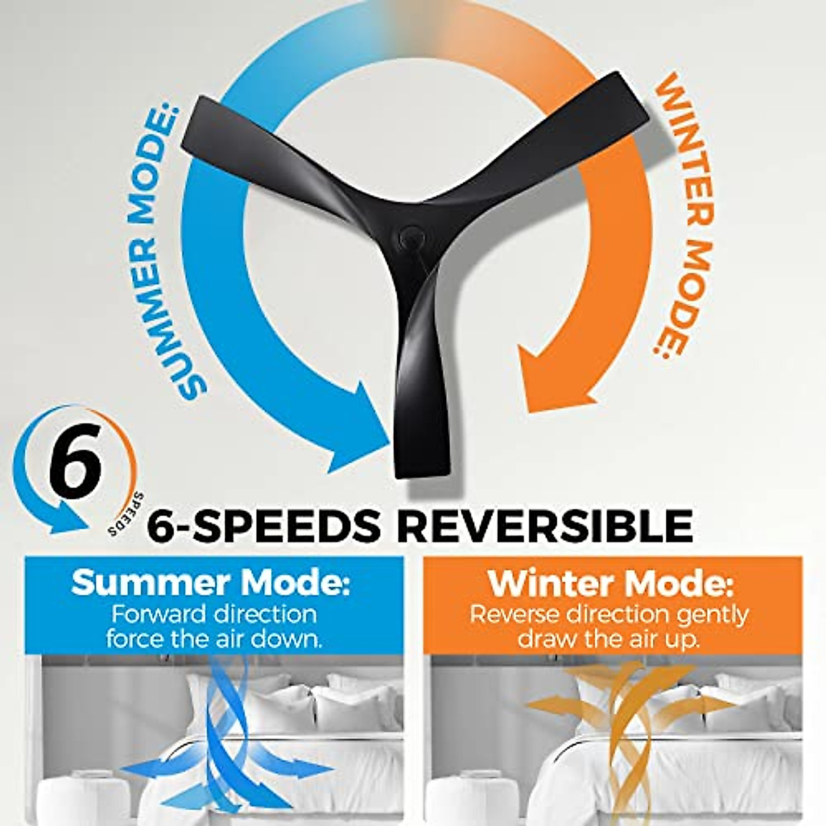 WINGBO 52" DC Ceiling Fan without Lights, Matte Black Ceiling Fan with Remote, 3 Curved ABS Blades, Noiseless Reversible DC Motor, Modern Ceiling Fan for Kitchen Bedroom Living Room, ETL Listed