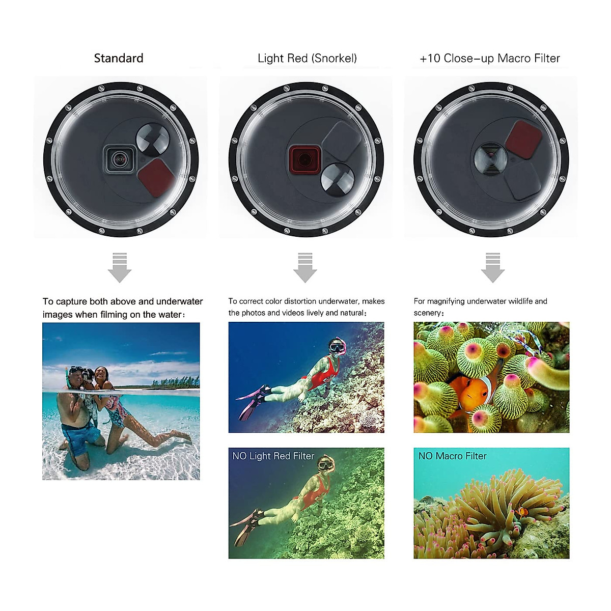 SOONSUN Waterproof Dome Port for GoPro Hero 5 Black Hero 6 Black Hero 7 Black Hero (2018) Camera, Underwater Dome Housing with Filters for GoPro Hero 5 6 7 Black, Built-in Red and 10x Close-up Filters