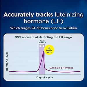 Clearblue Fertility Monitor Test Sticks, 30 Count