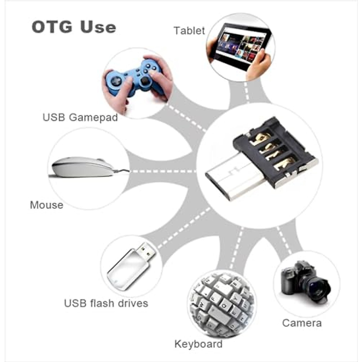 chenyang 5 Pack Micro USB OTG Adapter Micro USB Male to USB 2.0 Female Ultra Mini Size Connector Adapter