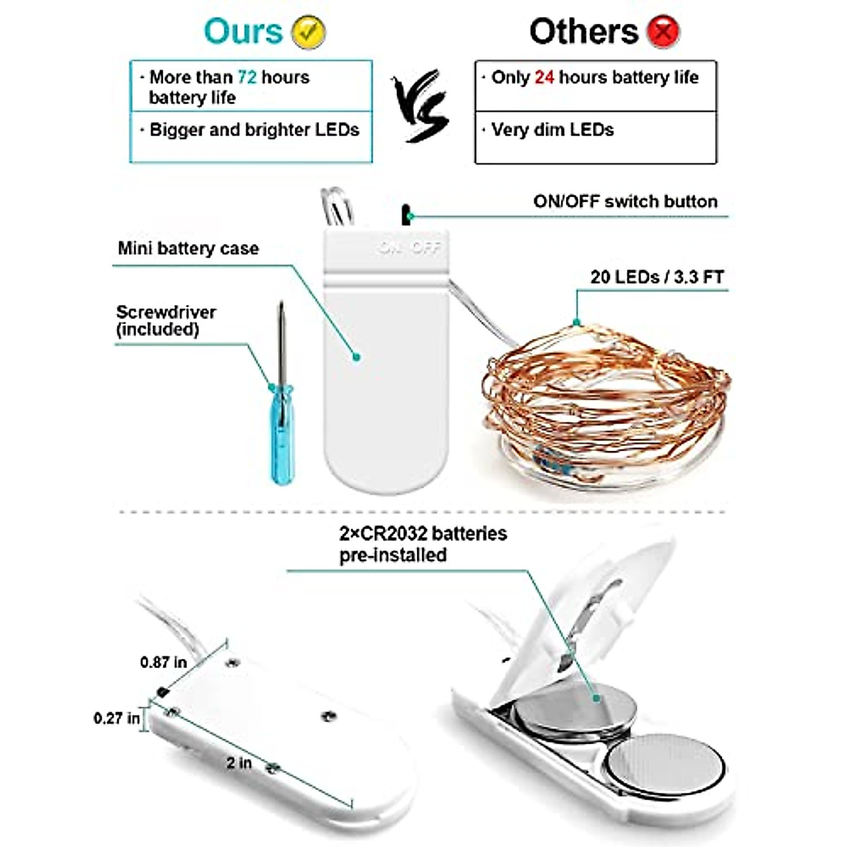 20 Pack Fairy Lights Battery Operated 3.3ft 20 LED Mini String Lights Twinkle Lights Copper Wire Firefly Starry Lights for Mason Jars Wedding Party Christmas Centerpiece Table Decorations, Warm White