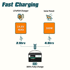 OGRPHY 4 Pack 12V 100Ah LiFePO4 Battery, 1280Wh Grade A Cells Lithium Battery with 100A BMS, 5000+ Deep Cycles Battery for RV, Trolling Motor, Solar, Golf Cart, Marine and Off Grid Applications