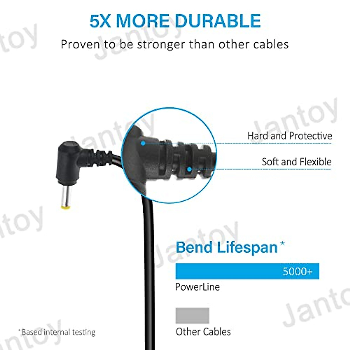 Jantoy 4V AC Charger for Ryobi Cordless Screwdriver Models HP44L HP34L Circle tip Input