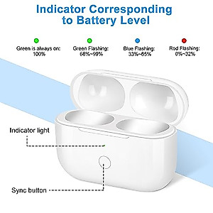 Wireless Charging Case Replacement Compatible with AirPods Pro, AirPods Pro Charger Case with Pairing Sync Button, no AirPods Pro, White