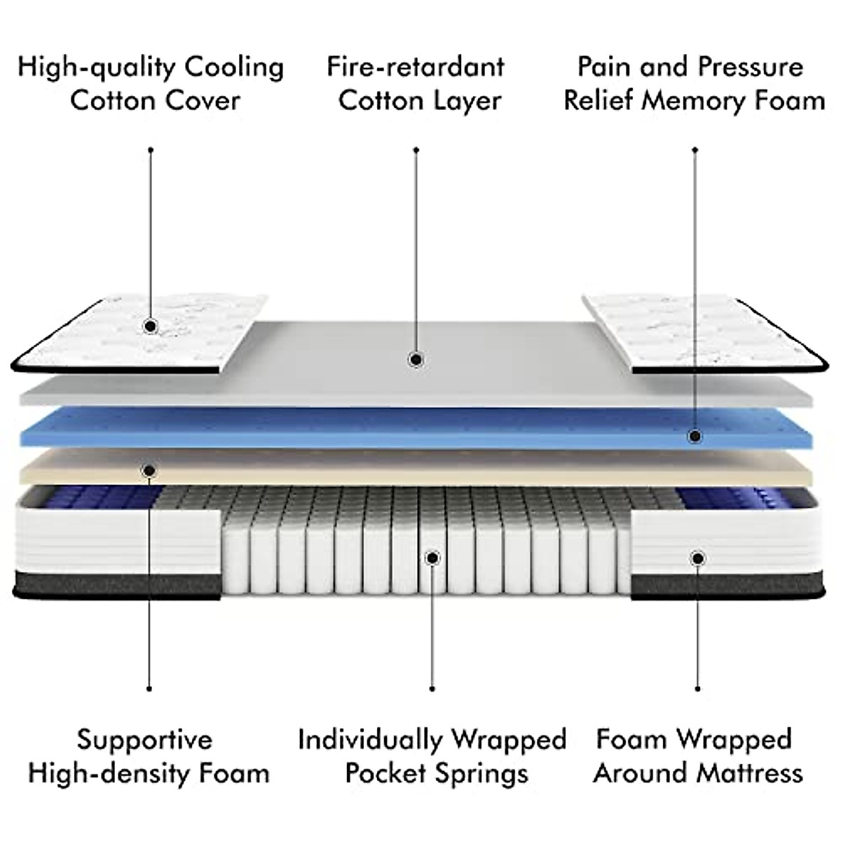 SEMIELO 10 Inch Hybrid Memory Foam Mattress Full Size, Cool Top Medium Firm Mattress, Innerspring Mattress for Pressure Relief & Durable Surpport, Plush Bed Mattress in a Box, CertiPUR-US Certified