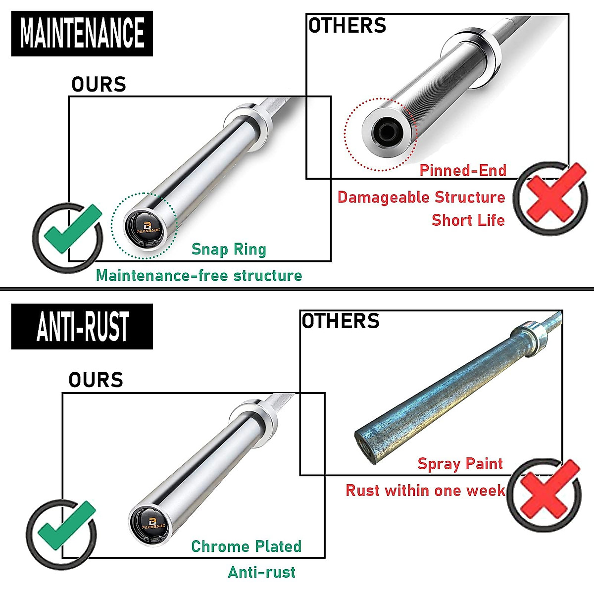 PAPABABE Olympic Bar 7-Foot Solid Chrome Barbell Weights Lifting Power Lifting (2-inch)